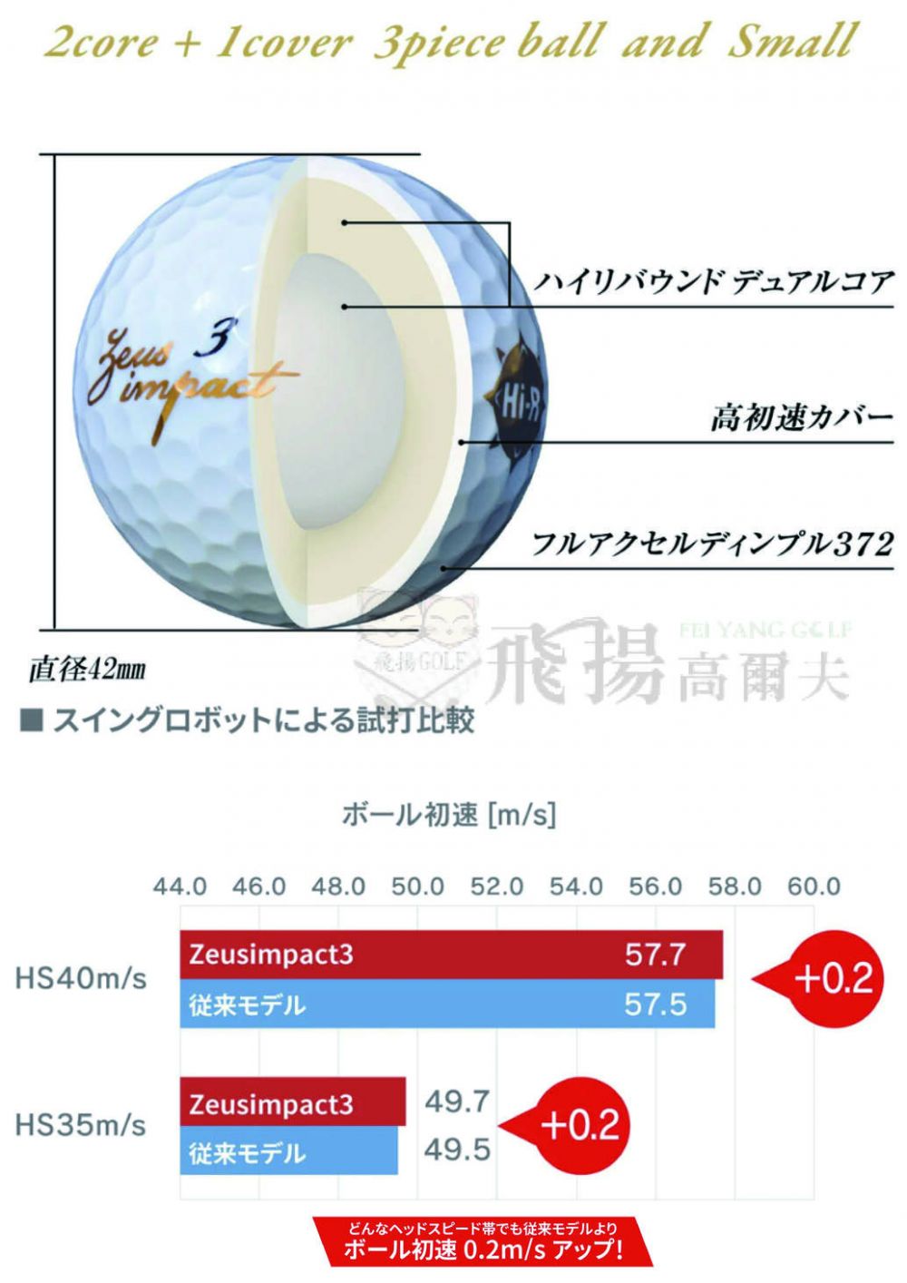 【飛揚高爾夫】23 Kasco Zeus Impact (III) 宙斯 高反發球 ,3-Piece(12/DZ),三層球,高爾夫球 - 飛揚高爾夫